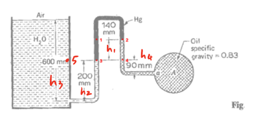 Module 2: Hydrostatics — CIVIL 202: Fluid Mechanics and Pipe Flow